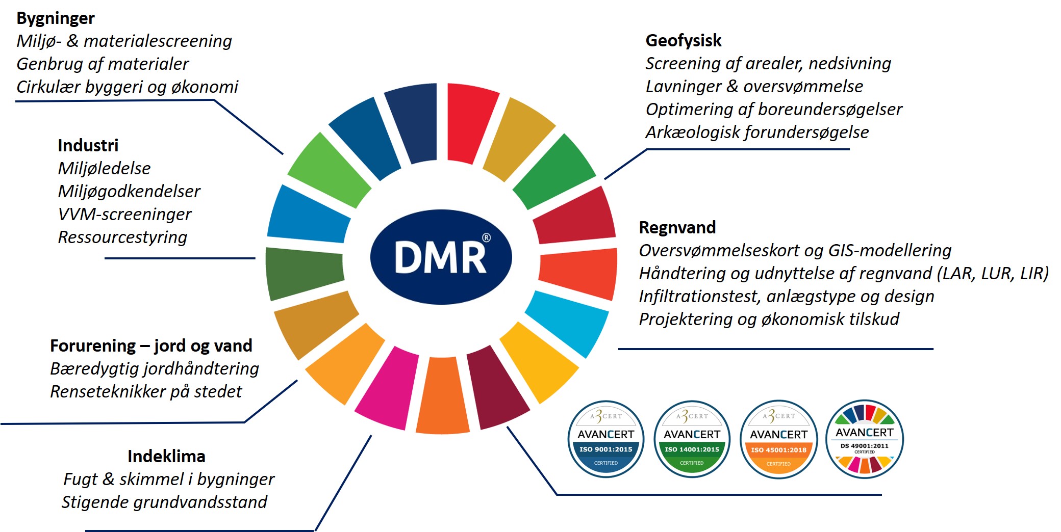 Vandhåndteringsplan før lokalplan - DMR A/S - dmr.dk