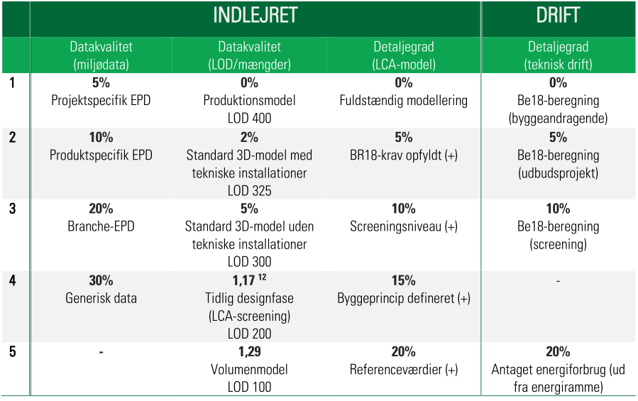 DMR usikkerhedsmatrix - DMR A/S - dmr.dk